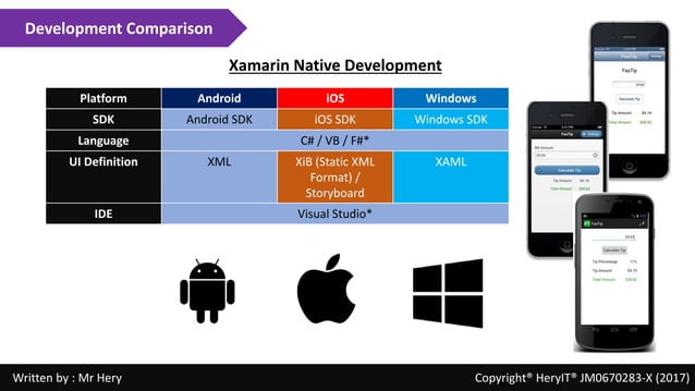 Overview to Xamarin : Understanding Xamarin Architecture | PPT