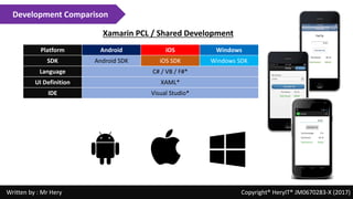 Overview to Xamarin : Understanding Xamarin Architecture | PPT