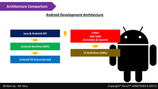Overview to Xamarin : Understanding Xamarin Architecture | PPT