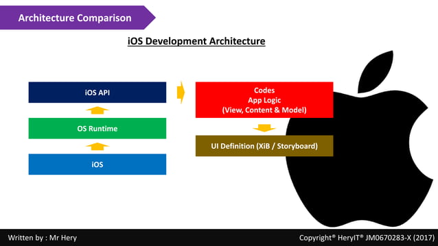 Overview To Xamarin Understanding Xamarin Architecture Ppt 