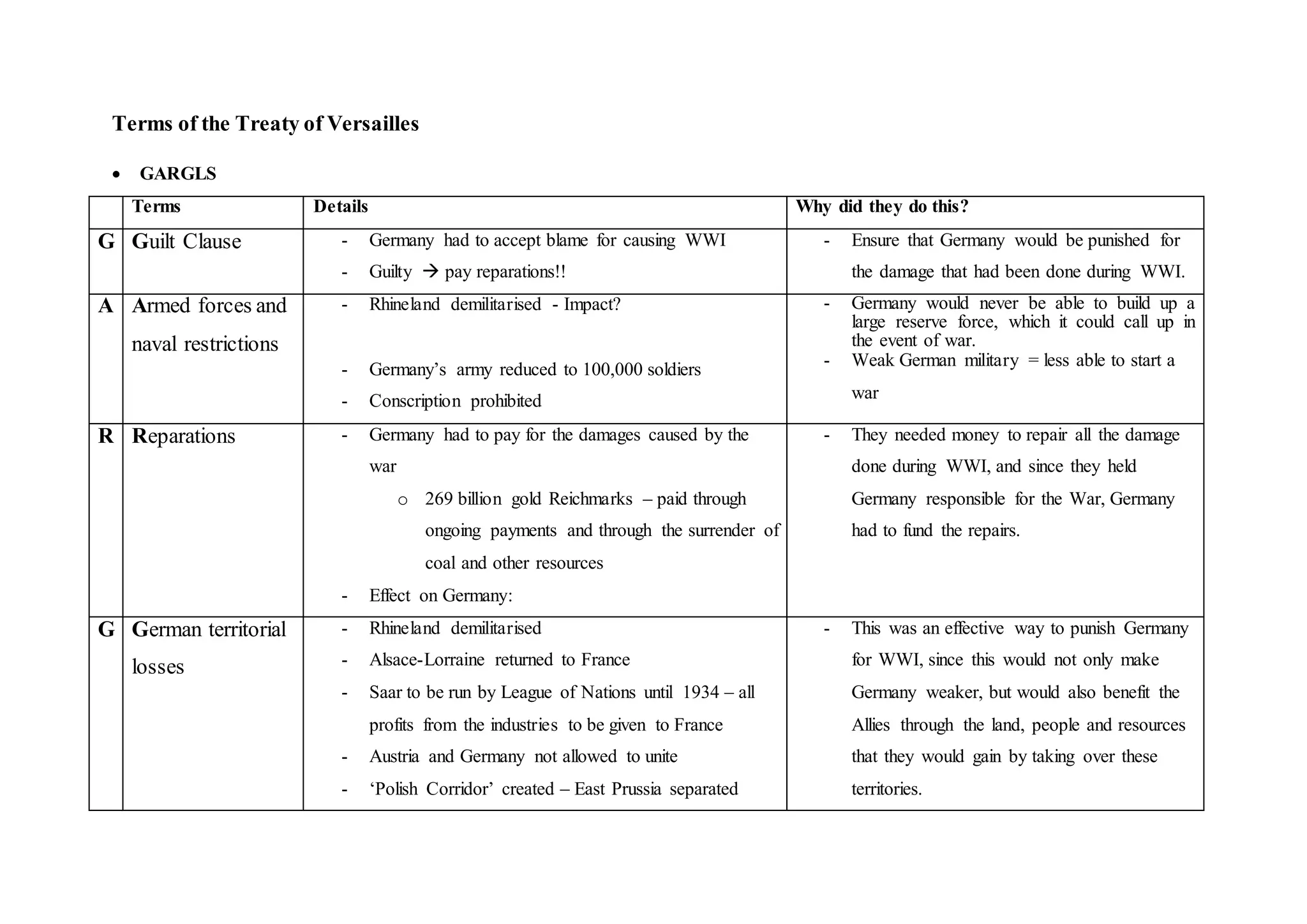 Chapter 1 Treaty of Versailles Notes | PPT