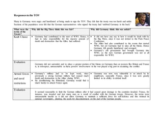 Chapter 1 Treaty of Versailles Notes | PPT