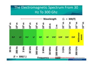 chapter 1-part 1.pdf