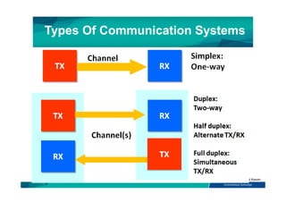 chapter 1-part 1.pdf