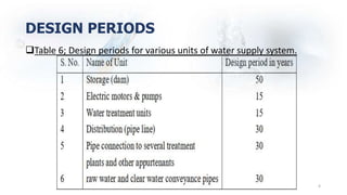 chapter 1 - part 2.pptx