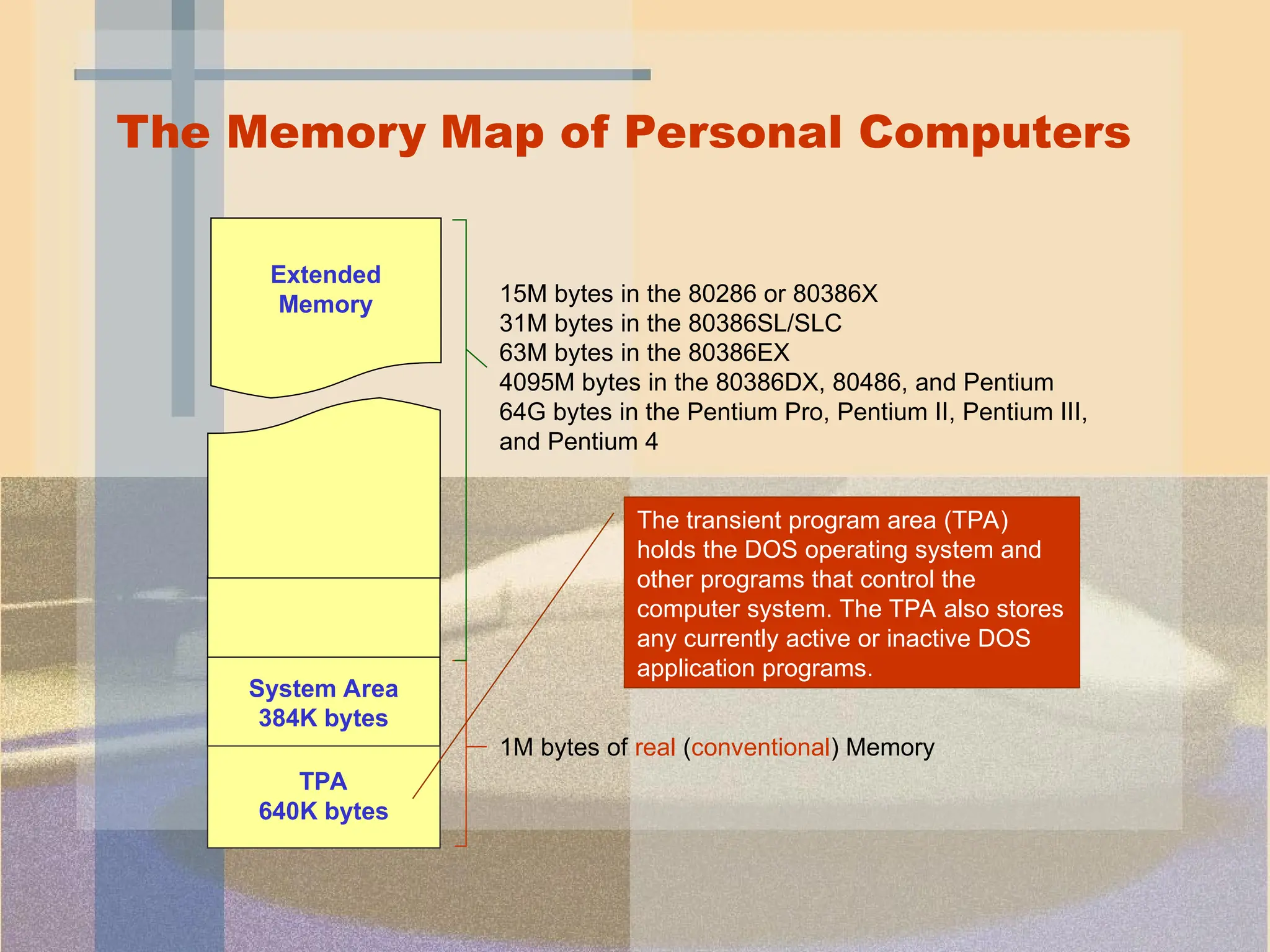 Chapter 1-part 2 introduction to microprocessor.ppt Chapter 1-part 2 introduction to microprocessor.ppt