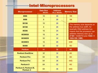 Chapter 1-part 2 introduction to microprocessor.ppt