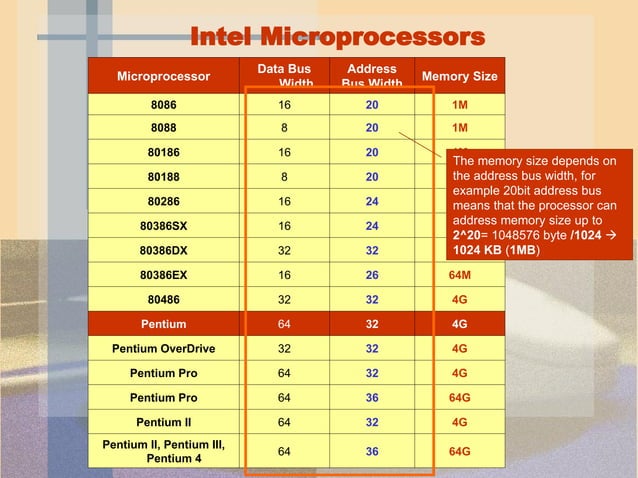 Chapter 1-part 2 introduction to microprocessor.ppt