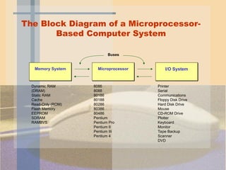 Chapter 1-part 2 introduction to microprocessor.ppt