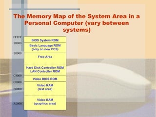 Chapter 1-part 2 introduction to microprocessor.ppt