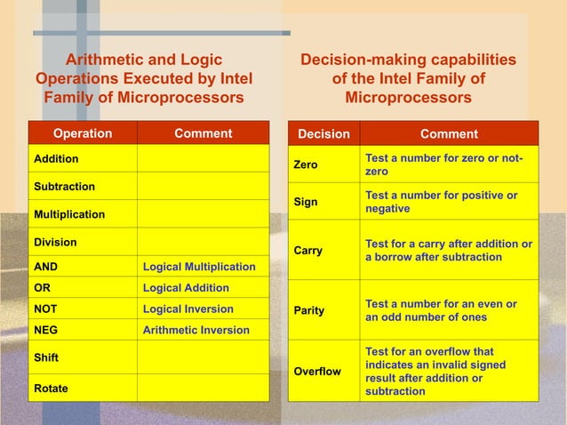 Chapter 1-part 2 introduction to microprocessor.ppt