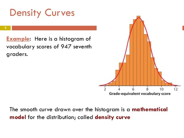 Density Curves and Normal Distributions
