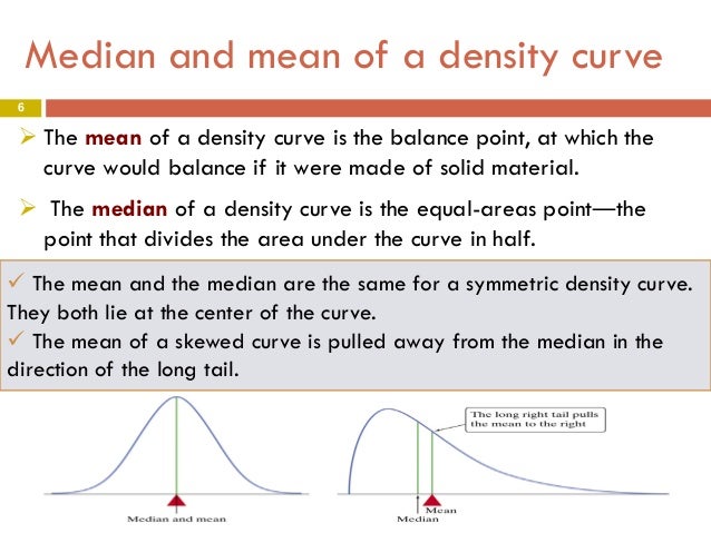 Density Curves and Normal Distributions