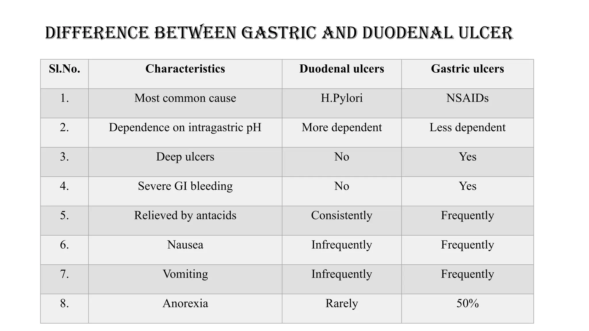 Chapter 1 - Peptic ulcer disease pt3.pptx