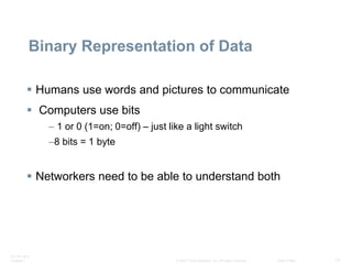 Chapter 1 - Personal Computers and Applications.pptx
