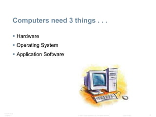 Chapter 1 - Personal Computers and Applications.pptx