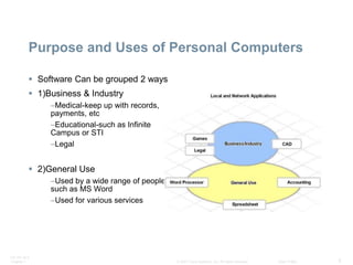 Chapter 1 - Personal Computers and Applications.pptx