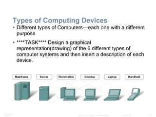 Chapter 1 - Personal Computers and Applications.pptx