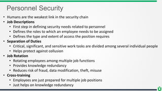 Chapter 1 Personal security | PPTX