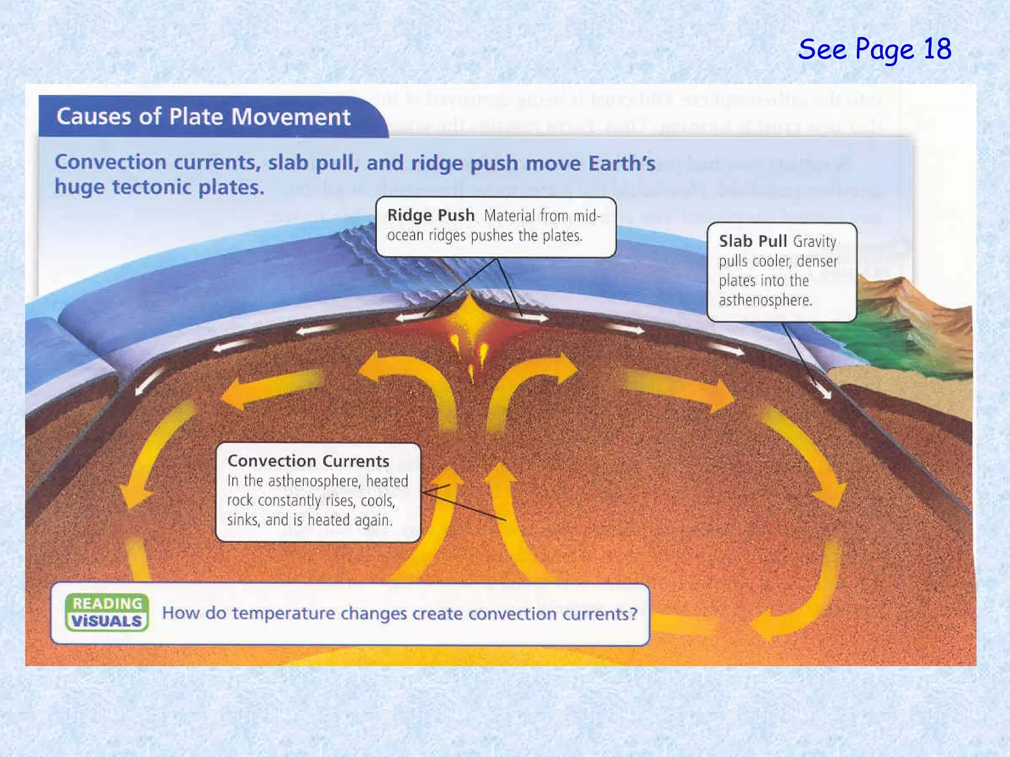 Chapter 1 Plate Tectonics Power Point | PPT