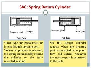 Pneumatic and hydraulic Chapter 1-Pneumatic Actuator | PPTX