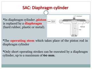 Pneumatic and hydraulic Chapter 1-Pneumatic Actuator | PPTX