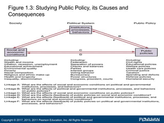 Chapter 1 policy analysis (Pols 3346-D82) | PPT
