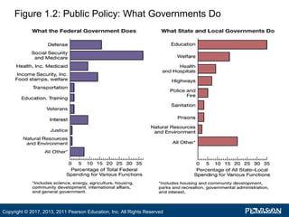 Chapter 1 policy analysis (Pols 3346-D82) | PPT