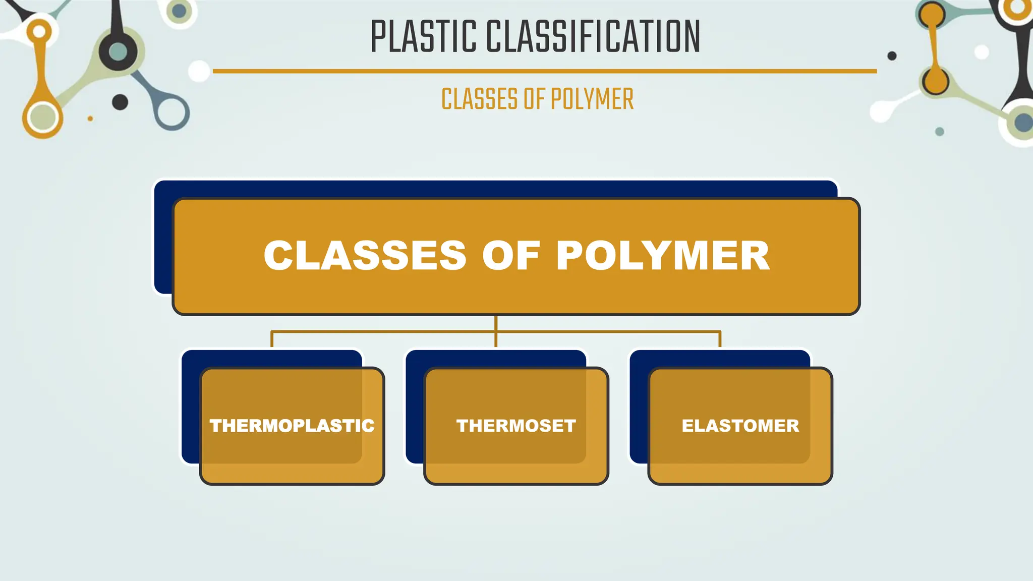 POLYMERIC MATERIALS: introduction to polymer | PDF