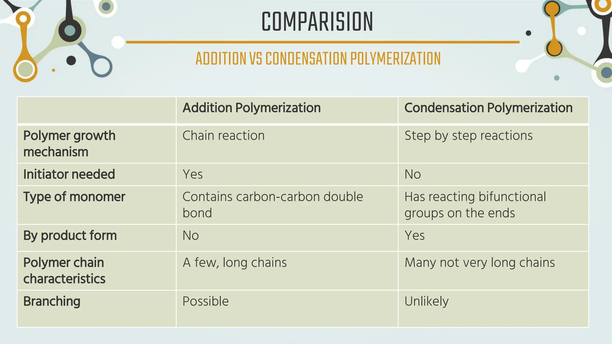 POLYMERIC MATERIALS: introduction to polymer | PDF