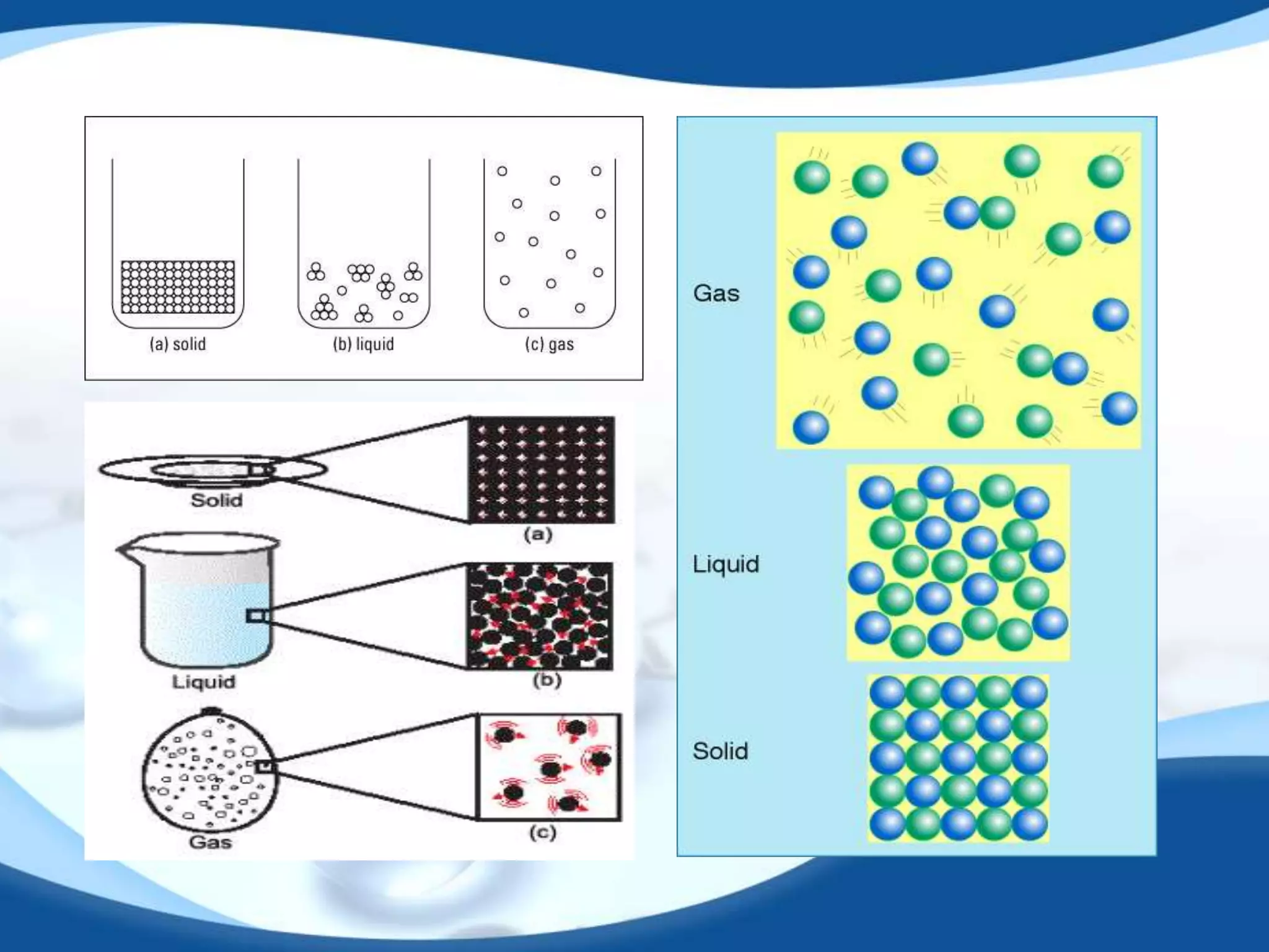 Chapter 1 - PPT Matter in Surrounding (Chem) (1).pptx