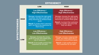planning, organizing, leading, and controlling of resources | PPT
