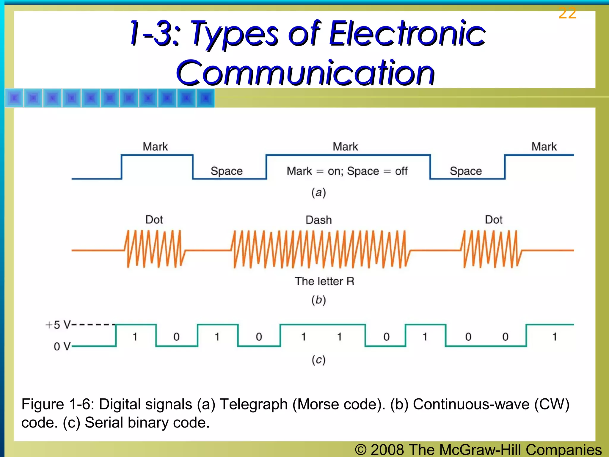 Principles Of Electronic Communication System | PPT