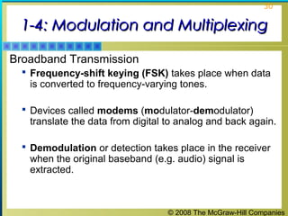 Principles Of Electronic Communication System | PPT