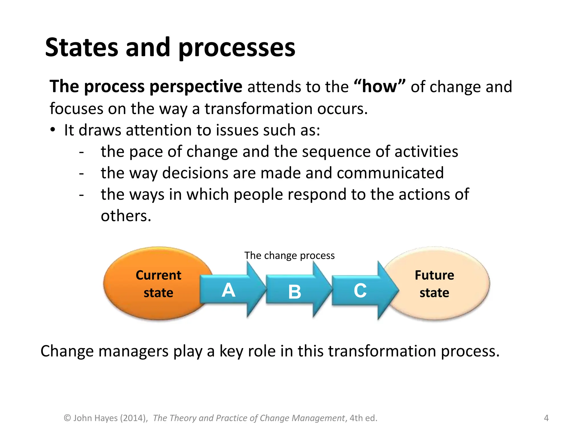 Chapter 1 - Process models of change part 1.pptx | Business | Business ...