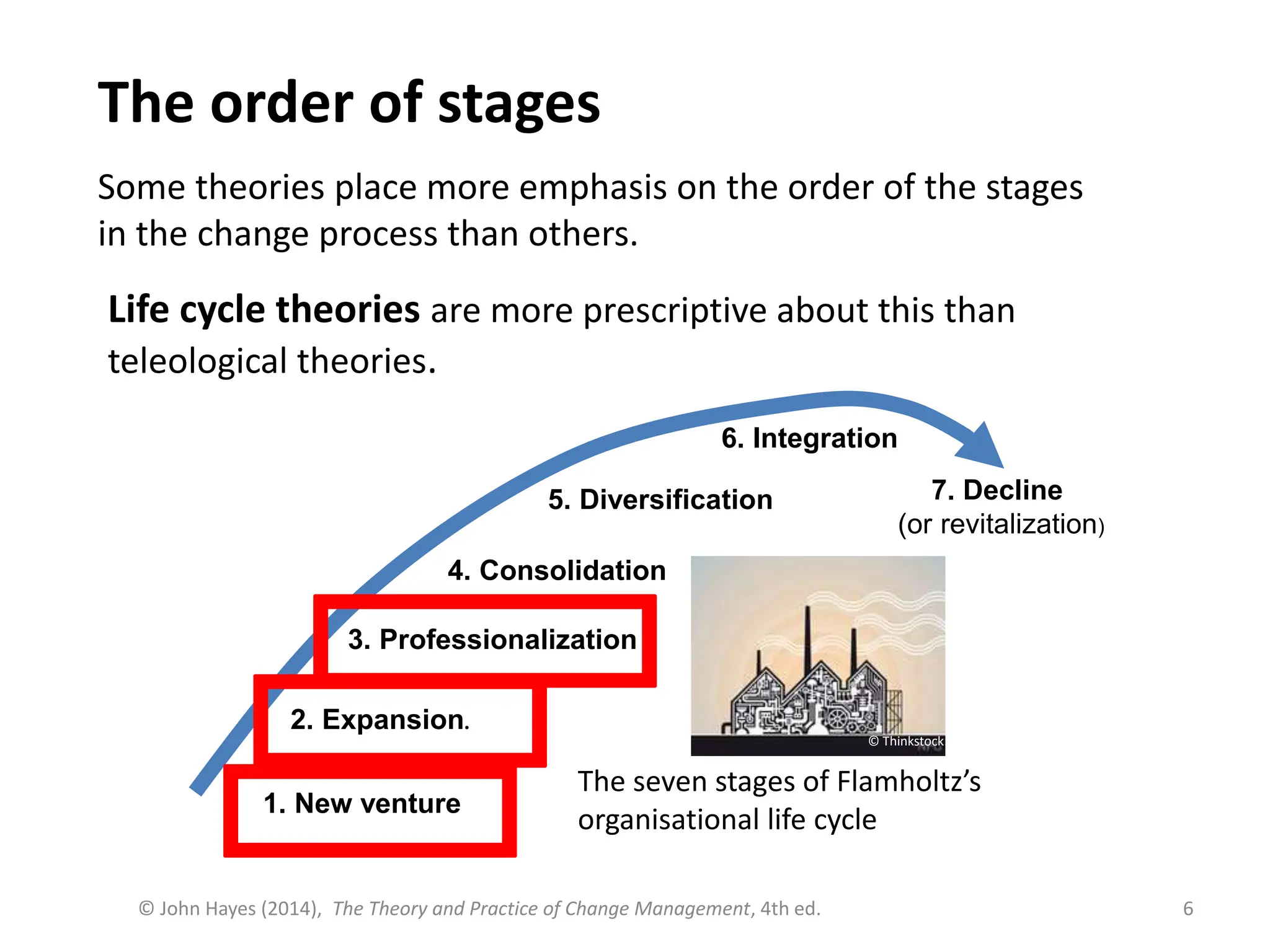 Chapter 1 - Process models of change part 1.pptx | Business | Business ...