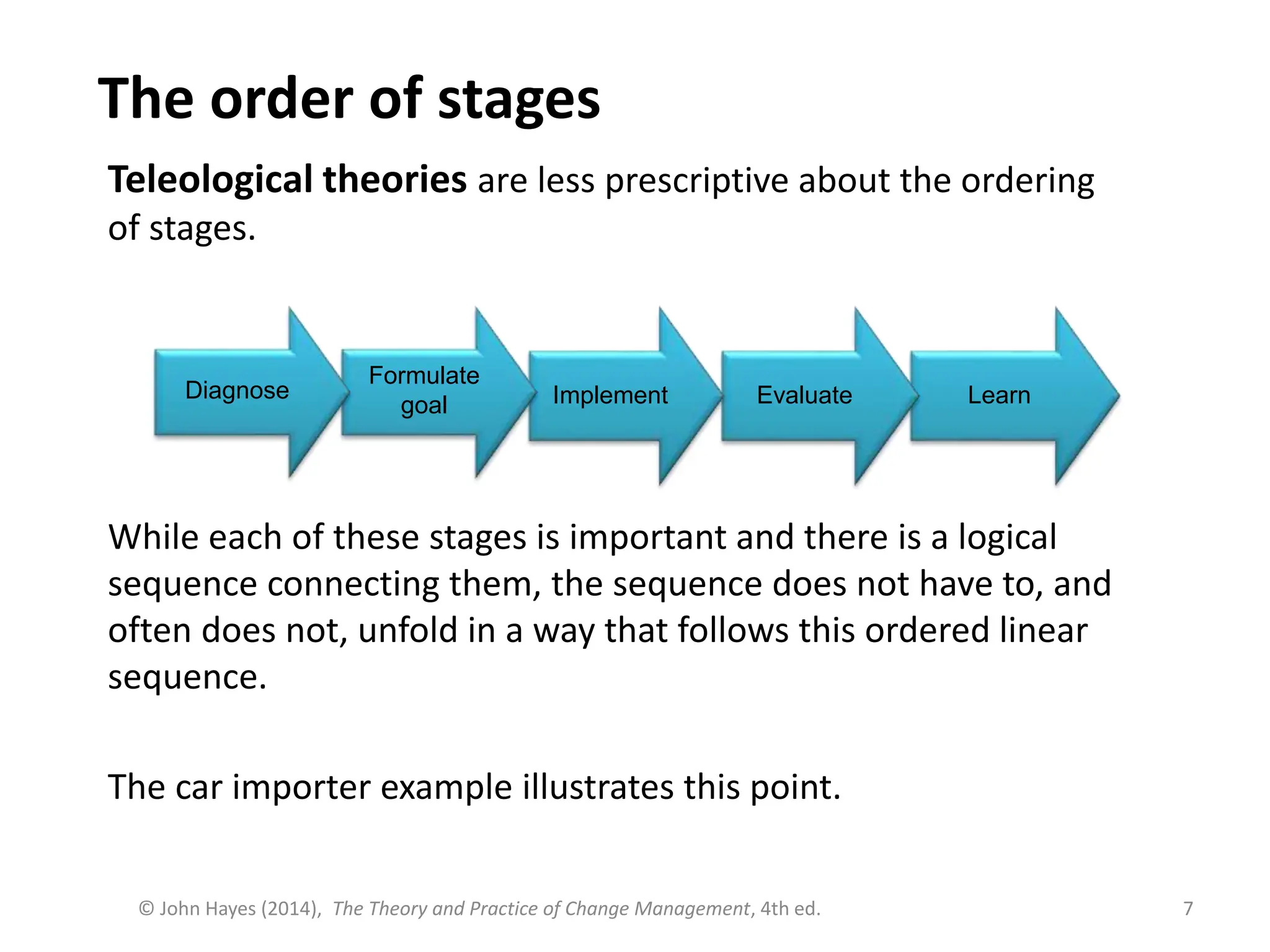 Chapter 1 - Process models of change part 1.pptx | Business | Business ...