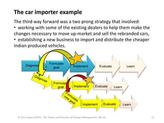 Chapter 1 - Process models of change part 1.pptx | Business | Business ...