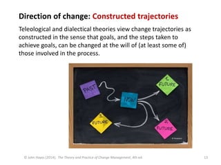 Chapter 1 - Process models of change part 1.pptx | Business | Business ...