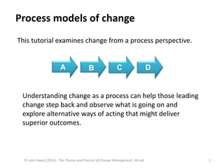 Chapter 1 - Process models of change part 1.pptx | Business | Business ...