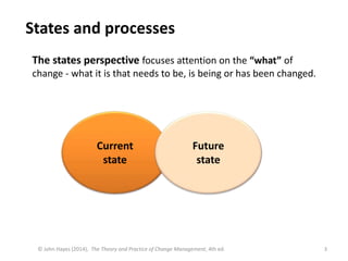 Chapter 1 - Process models of change part 1.pptx | Business | Business ...