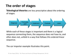 Chapter 1 - Process models of change part 1.pptx | Business | Business ...