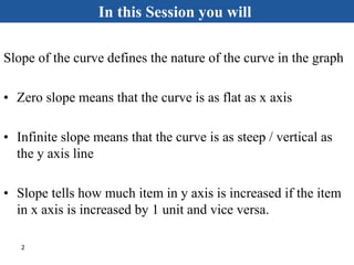 Chapter 1- Production Possibility Frontier.pptx