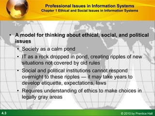 CHAPTER 1 - PROFESSIONAL ISSUES (Lecture 1).ppt