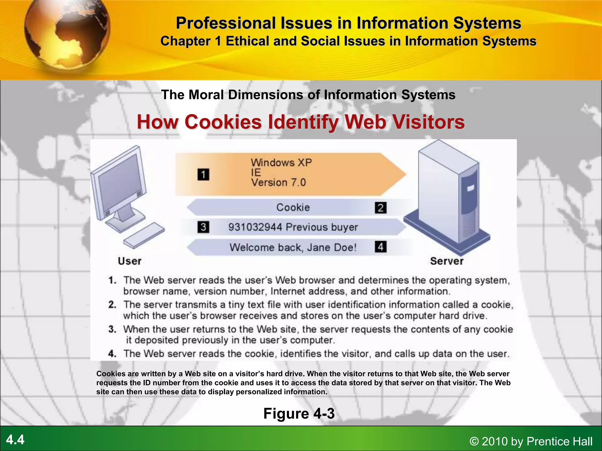 CHAPTER 1 - PROFESSIONAL ISSUES (Lecture 1.2).ppt