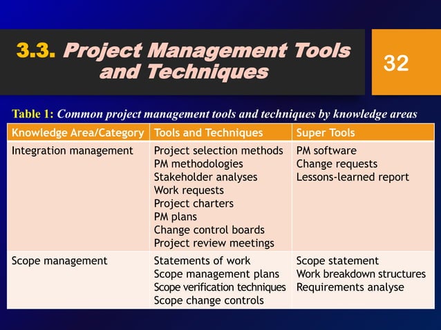 CHAPTER 1 - Project Management.pdf