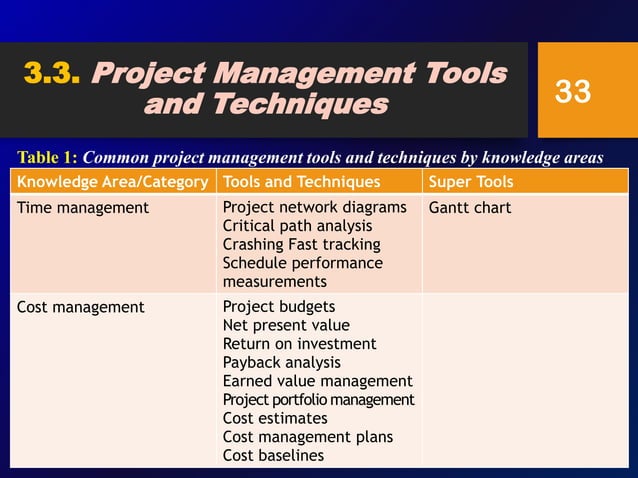 CHAPTER 1 - Project Management.pdf