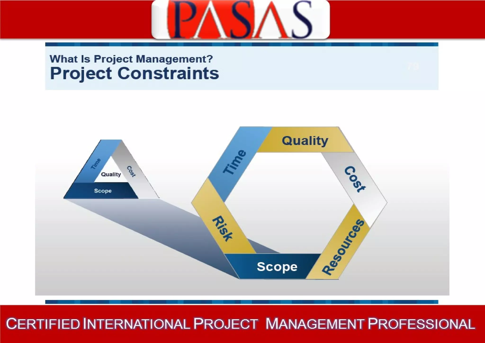 project management concepts | PPT