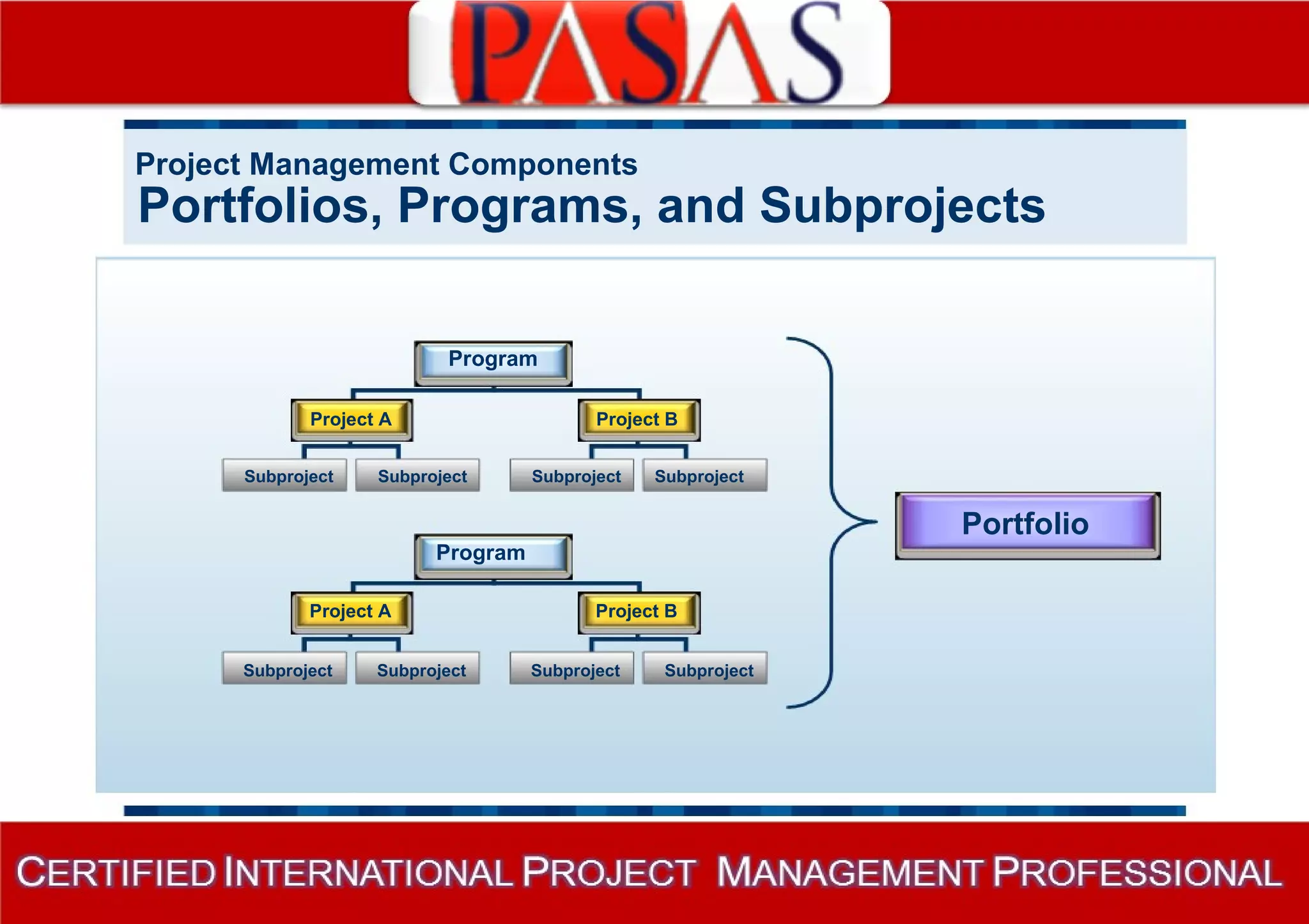 project management concepts | PPT