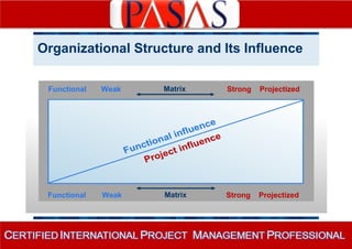 project management concepts | PPT
